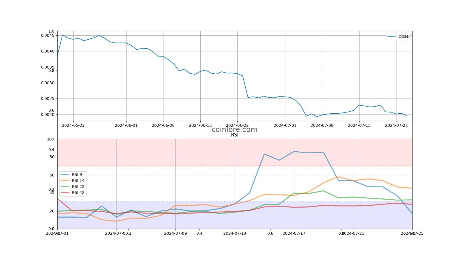 Apollo FTW RSI indicator