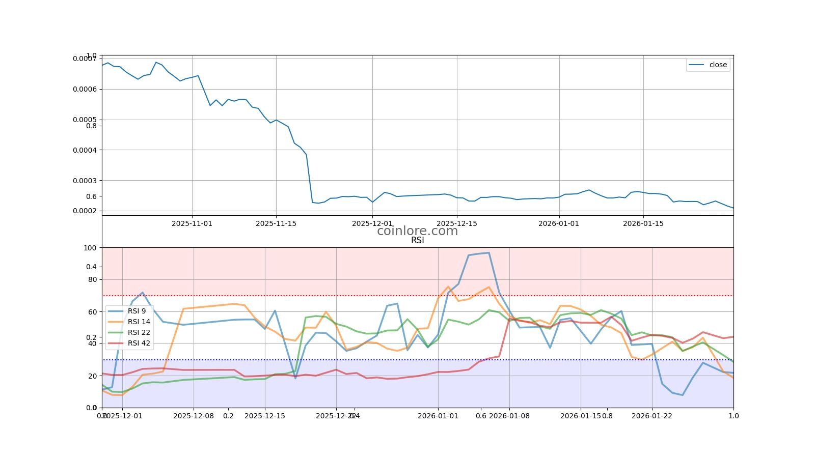 Apollo FTW RSI indicator