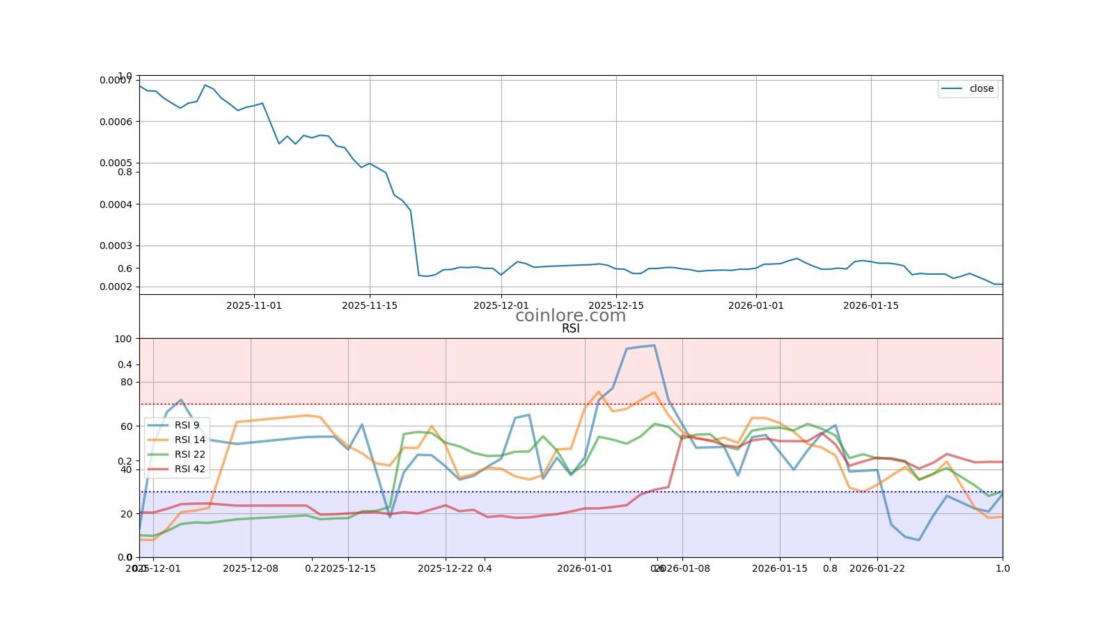 Apollo FTW RSI indicator