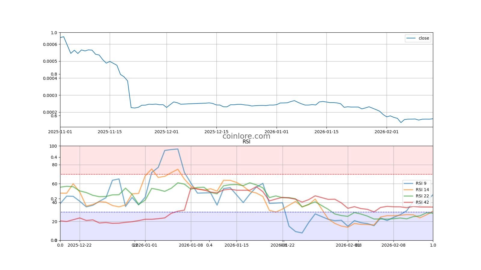 Apollo FTW RSI indicator