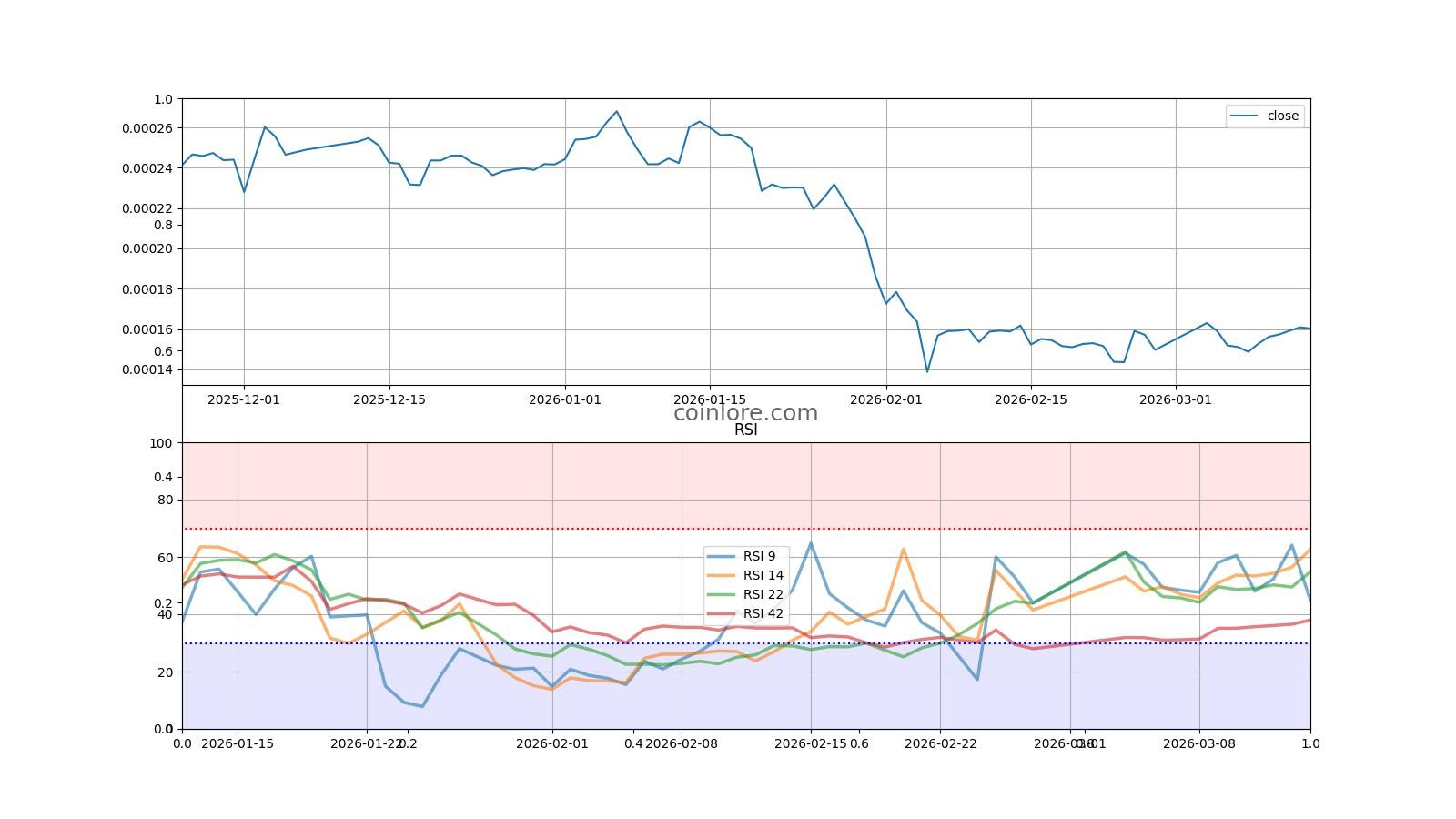 Apollo FTW RSI indicator
