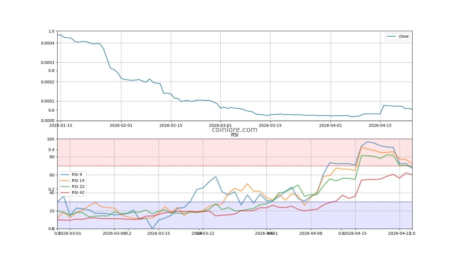 ApolloX RSI indicator