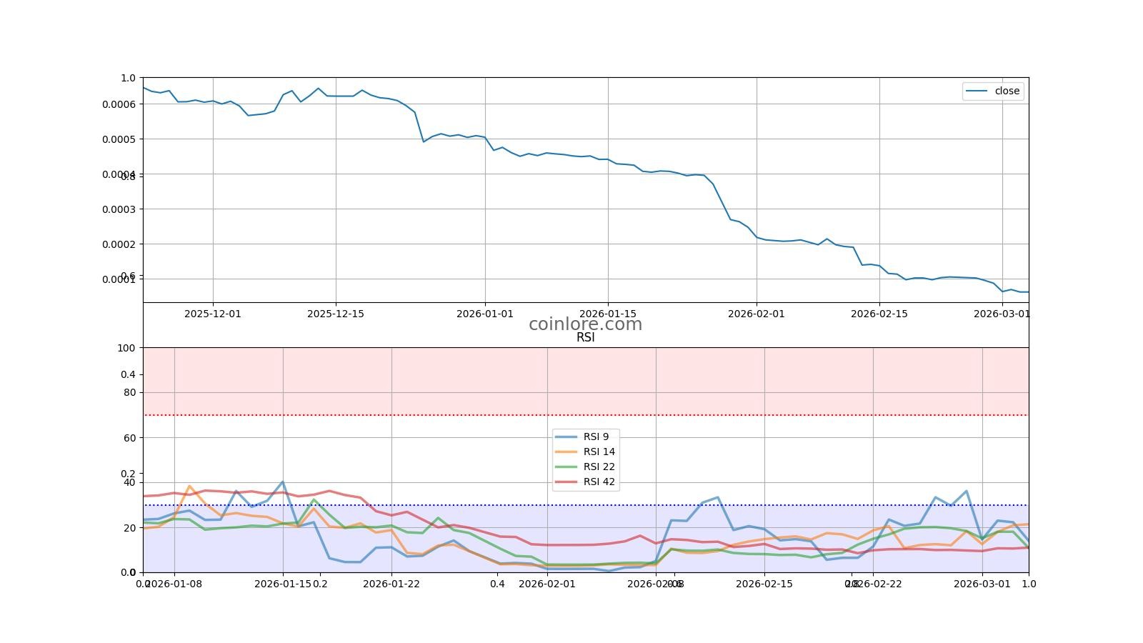 ApolloX RSI indicator