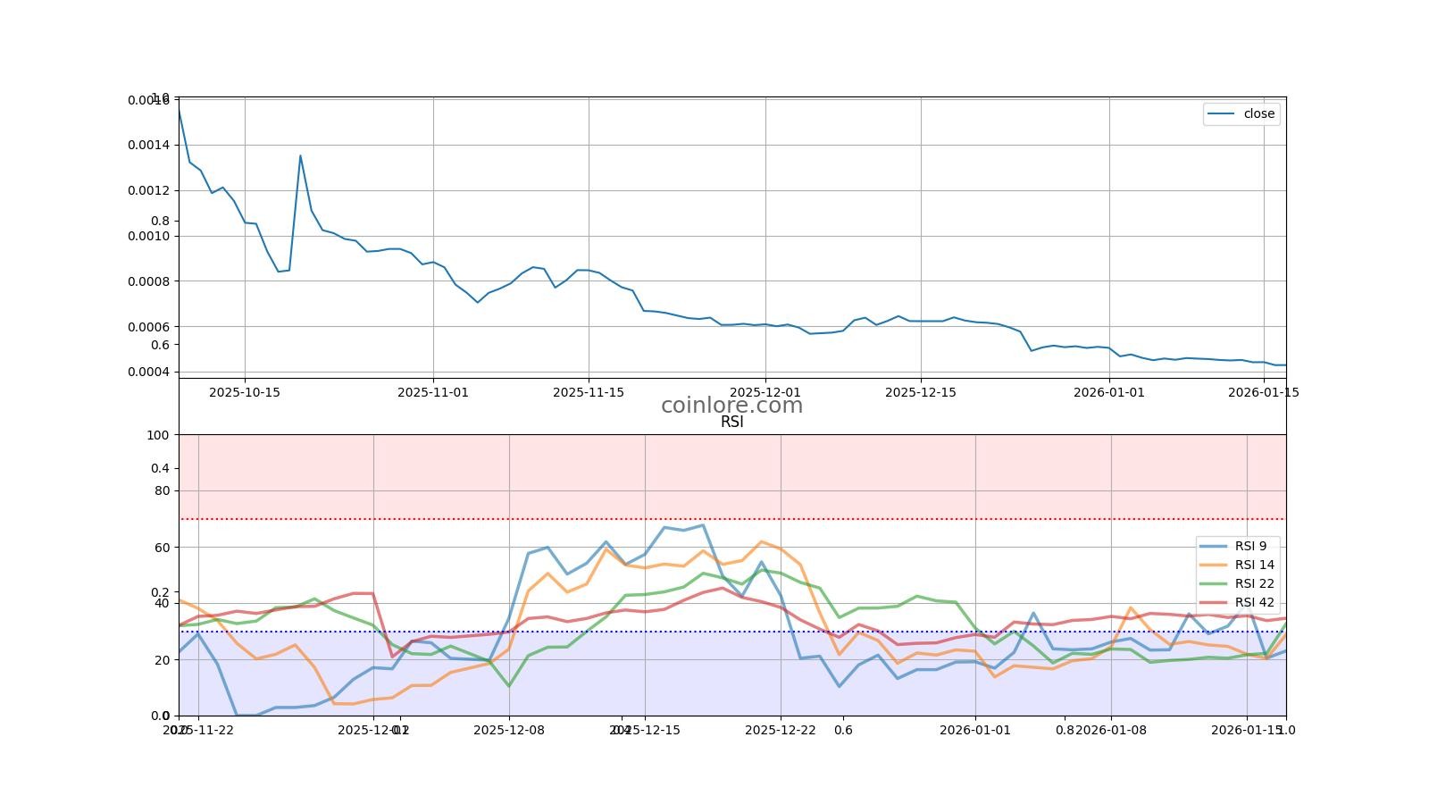 ApolloX RSI indicator