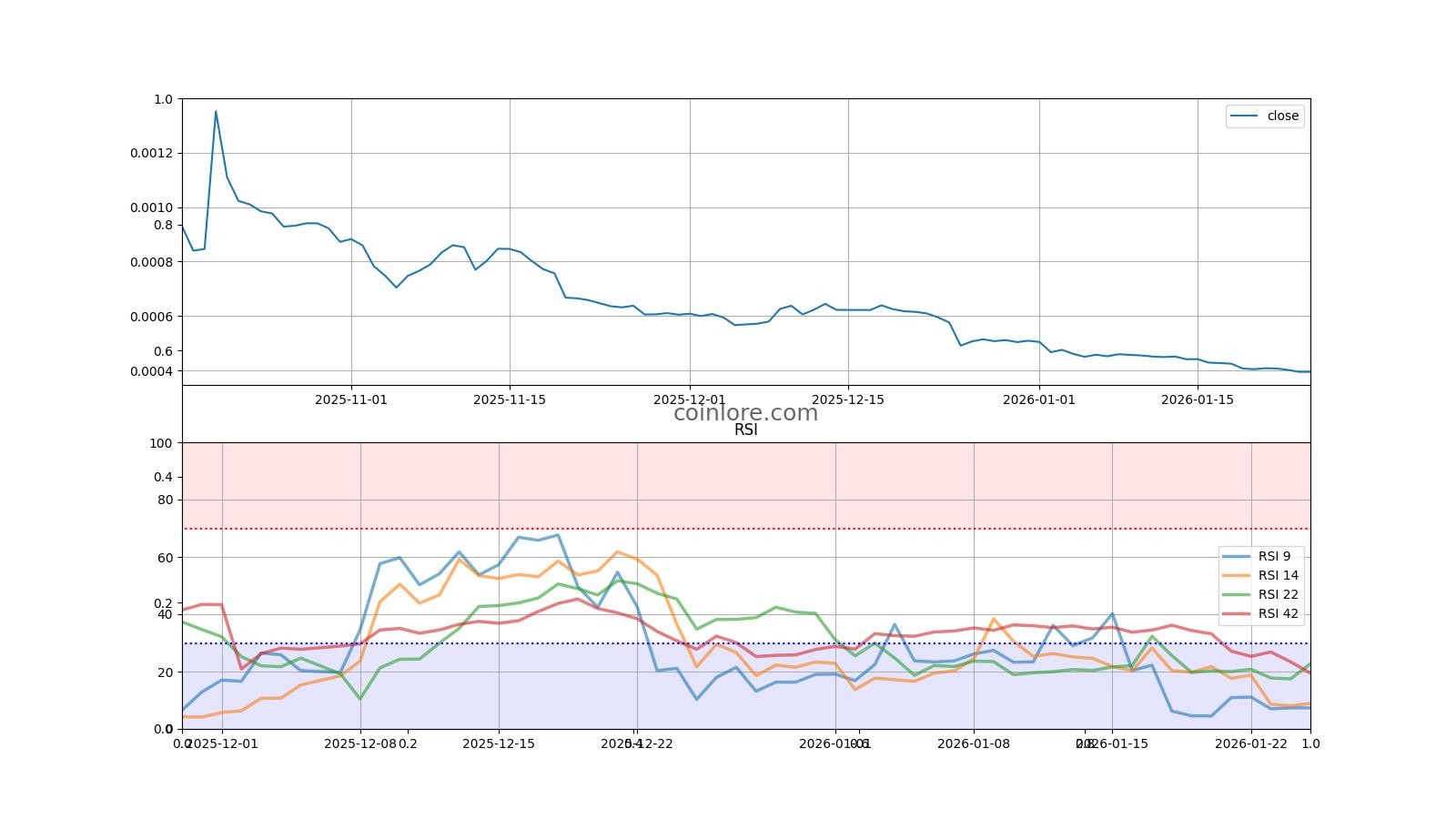 ApolloX RSI indicator