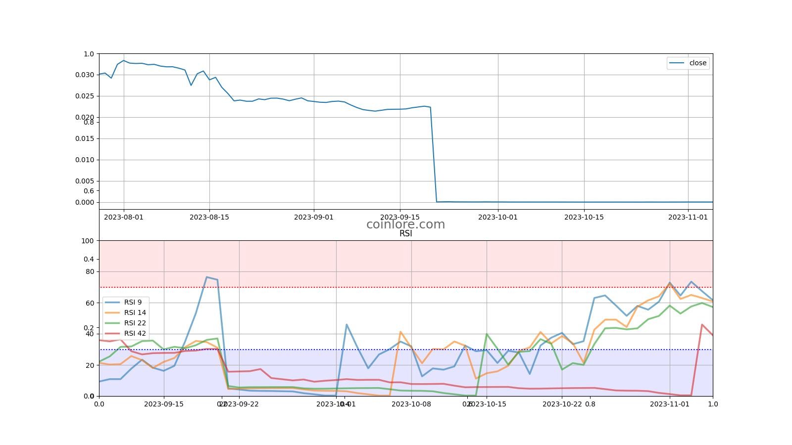 ApolloX RSI indicator