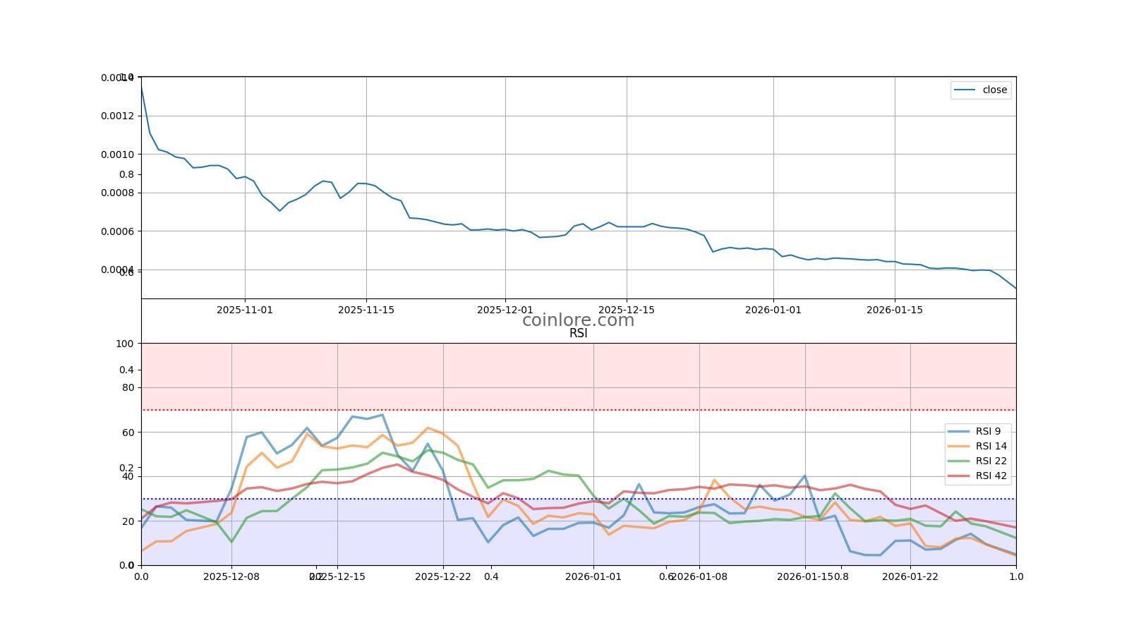 ApolloX RSI indicator
