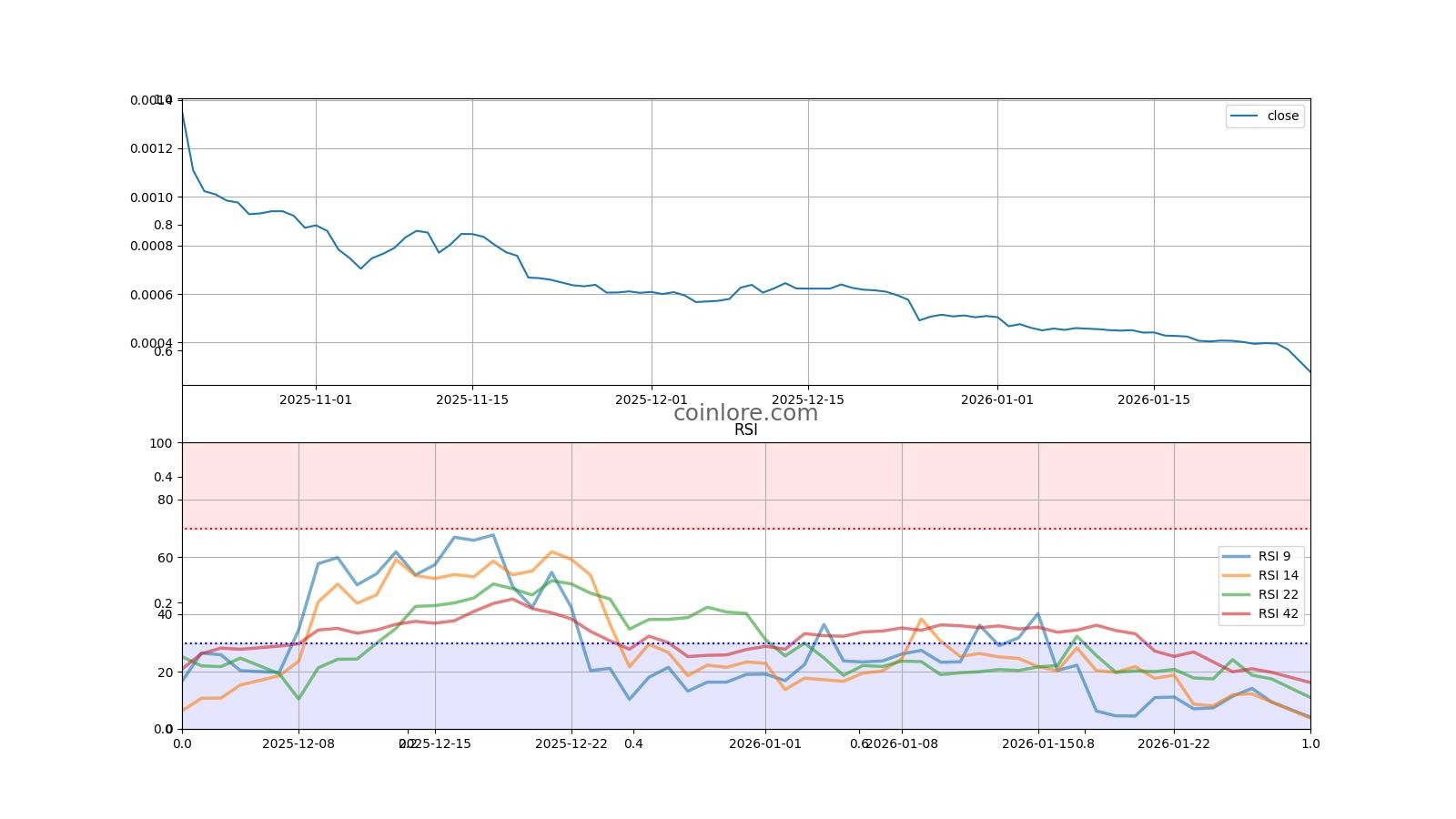 ApolloX RSI indicator