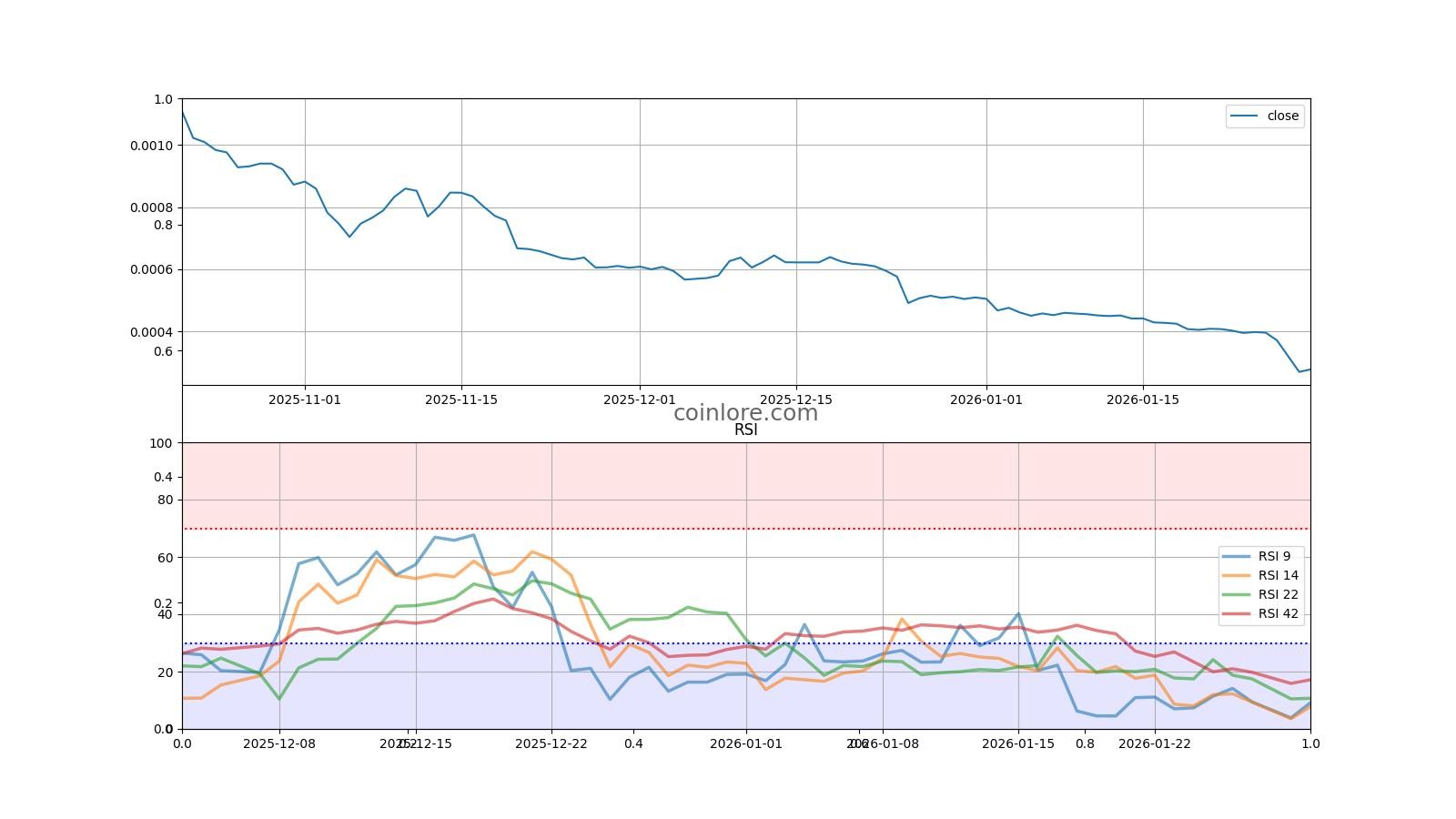 ApolloX RSI indicator