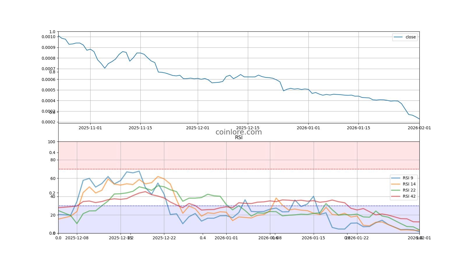 ApolloX RSI indicator