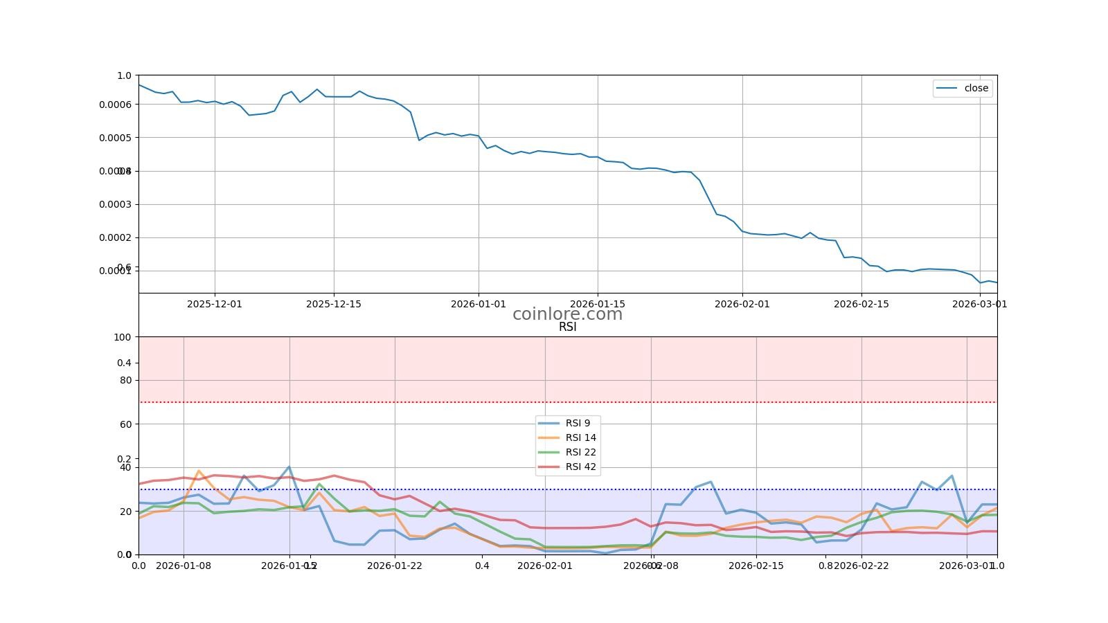 ApolloX RSI indicator