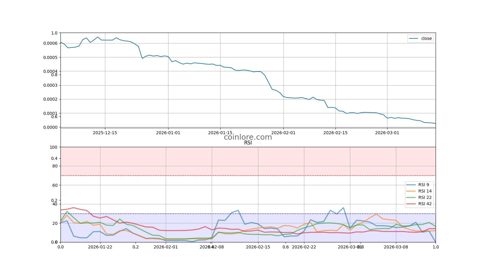ApolloX RSI indicator