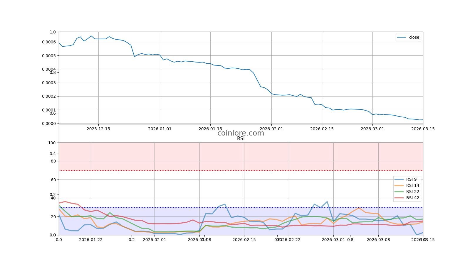 ApolloX RSI indicator