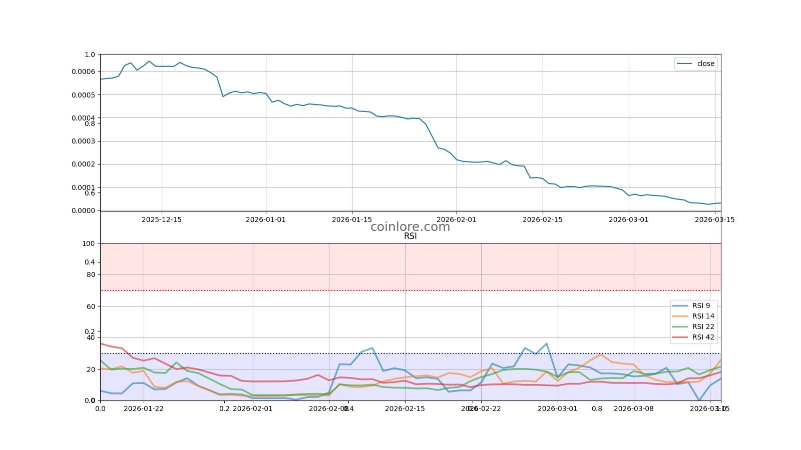 ApolloX RSI indicator