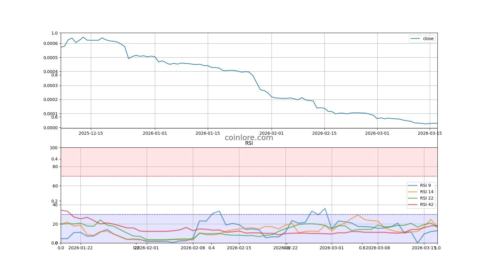 ApolloX RSI indicator