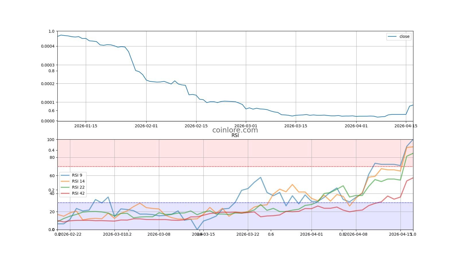 ApolloX RSI indicator