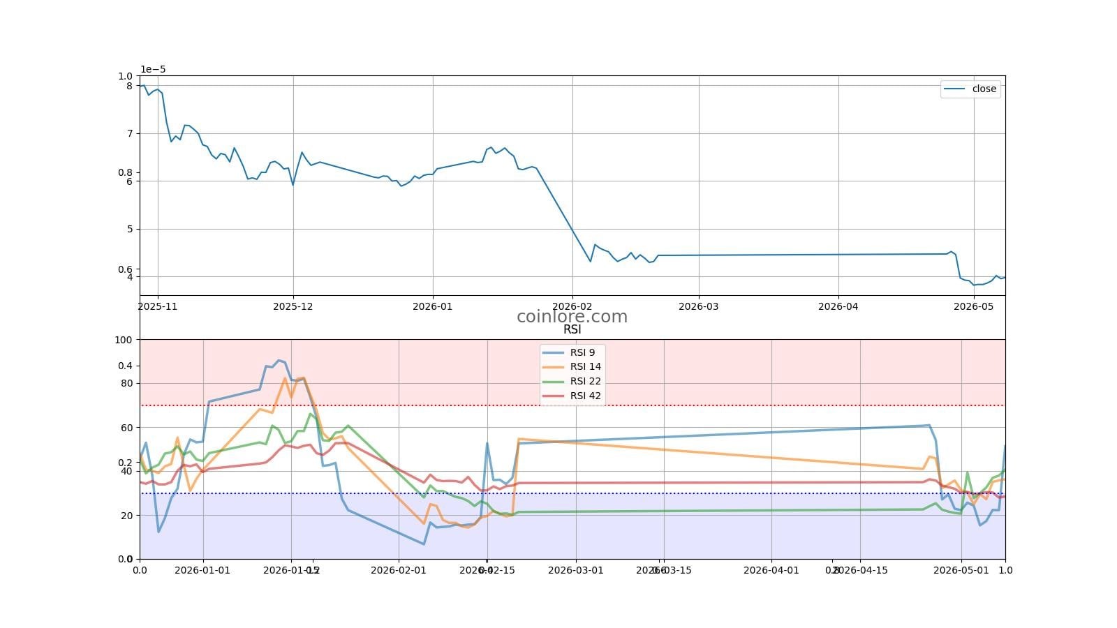 AppleSwap AI RSI indicator