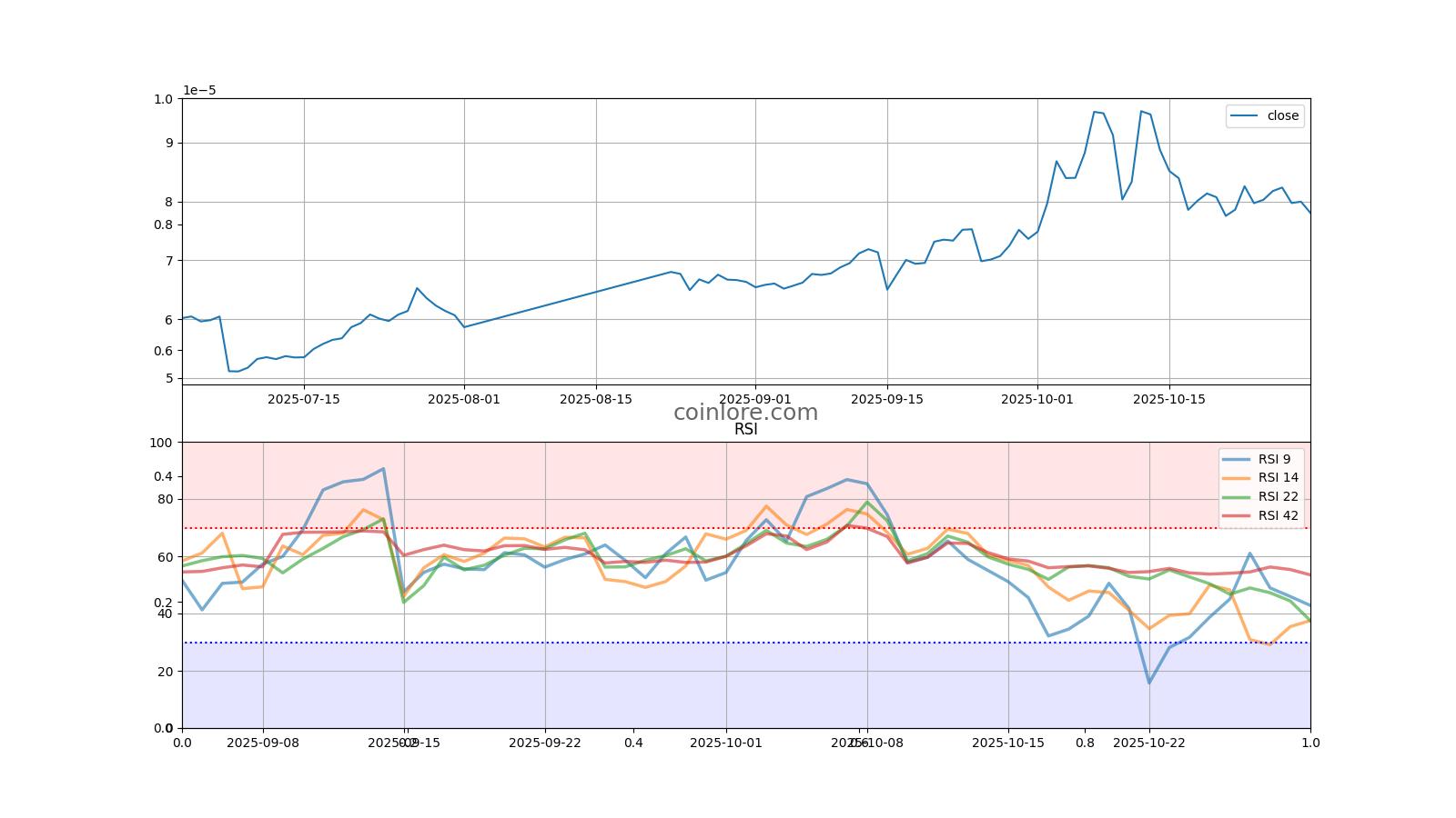 AppleSwap AI RSI indicator