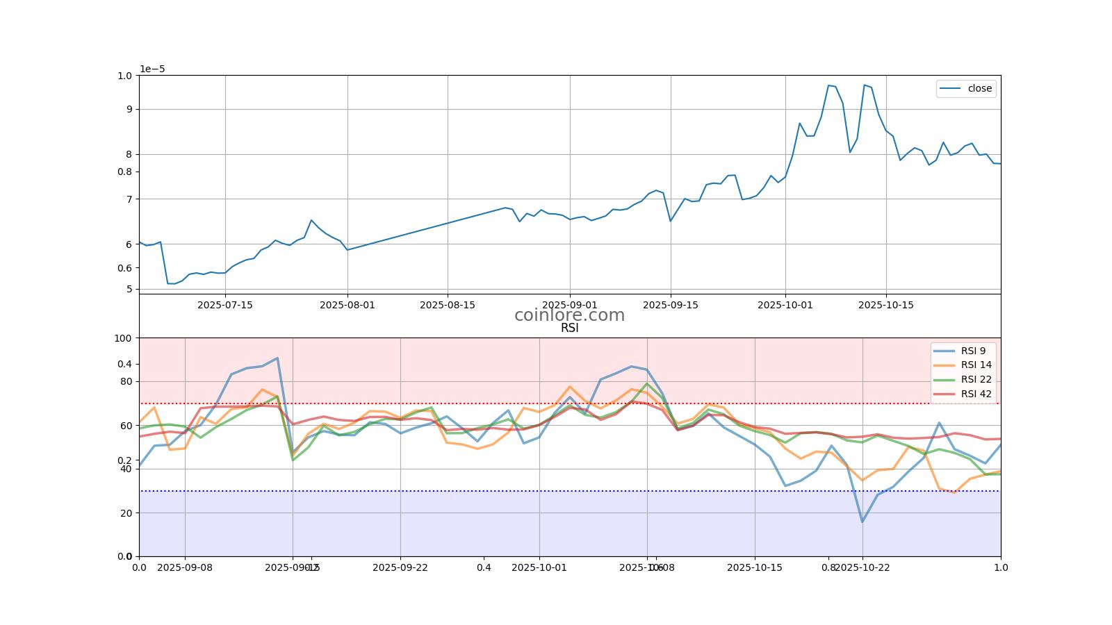 AppleSwap AI RSI indicator