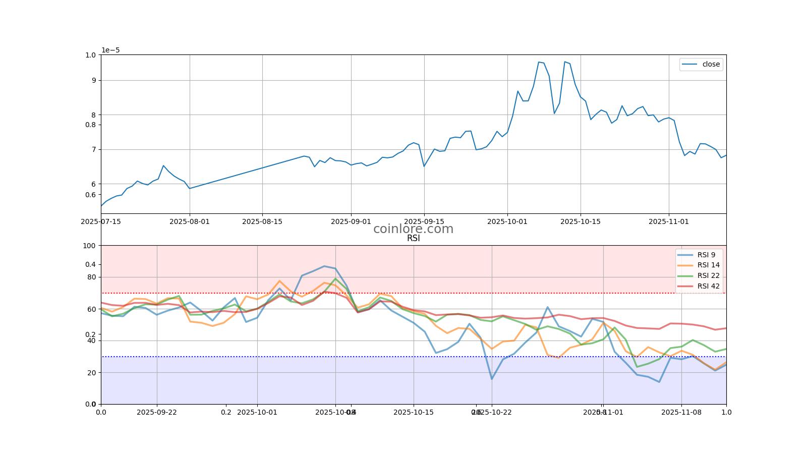 AppleSwap AI RSI indicator