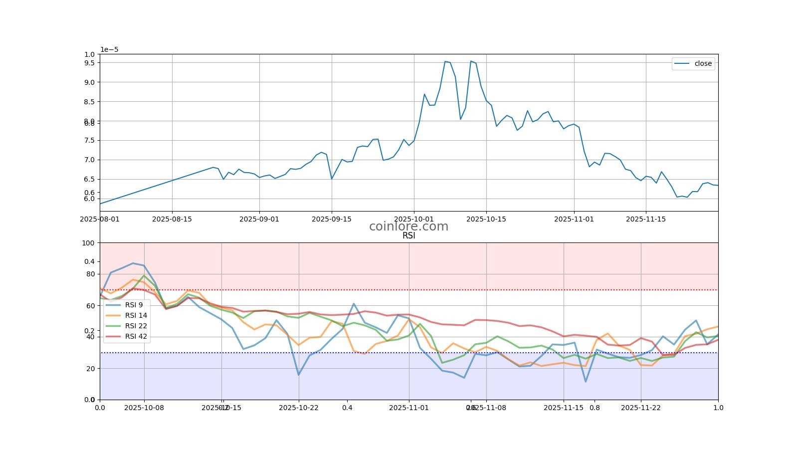 AppleSwap AI RSI indicator