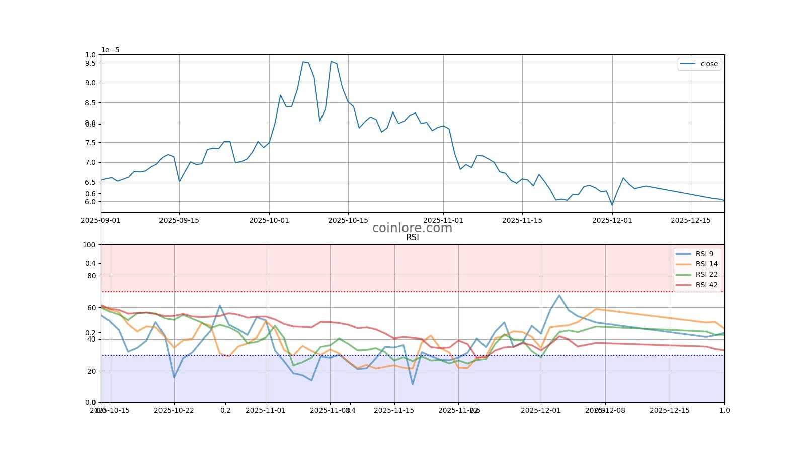 AppleSwap AI RSI indicator