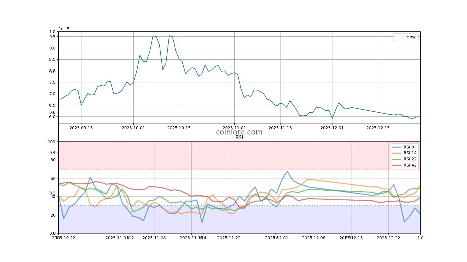 AppleSwap AI RSI indicator