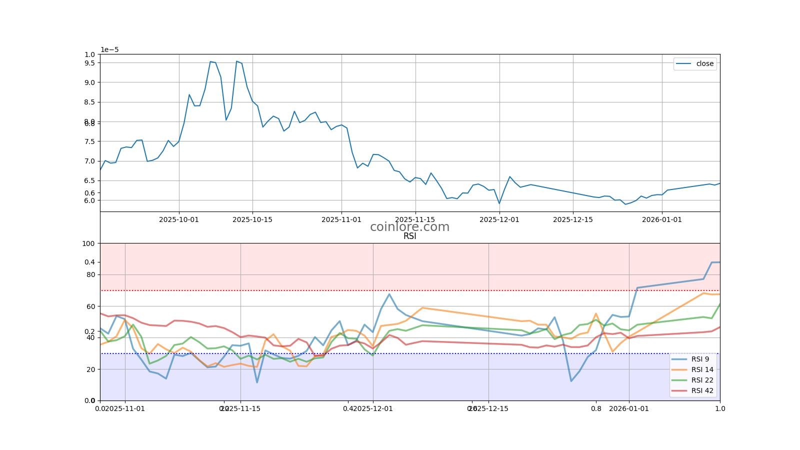 AppleSwap AI RSI indicator