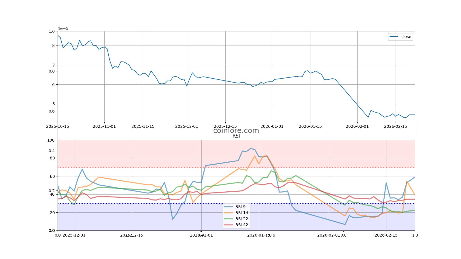 AppleSwap AI RSI indicator
