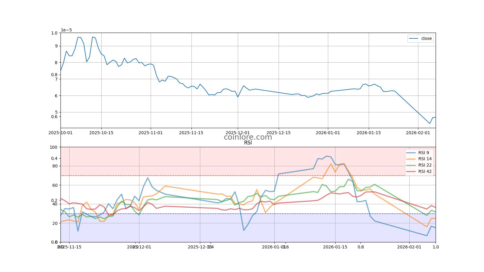 AppleSwap AI RSI indicator