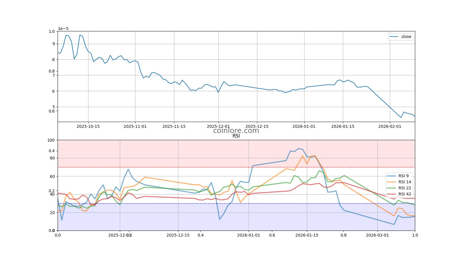 AppleSwap AI RSI indicator
