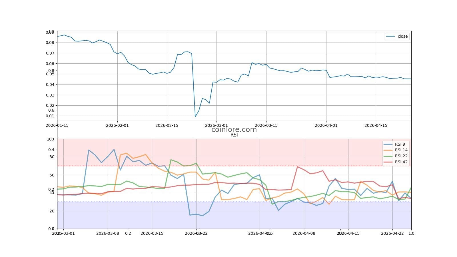 Apraemio RSI indicator