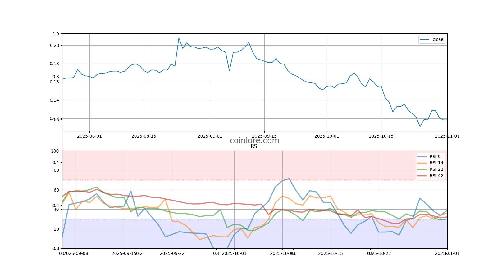Apraemio RSI indicator