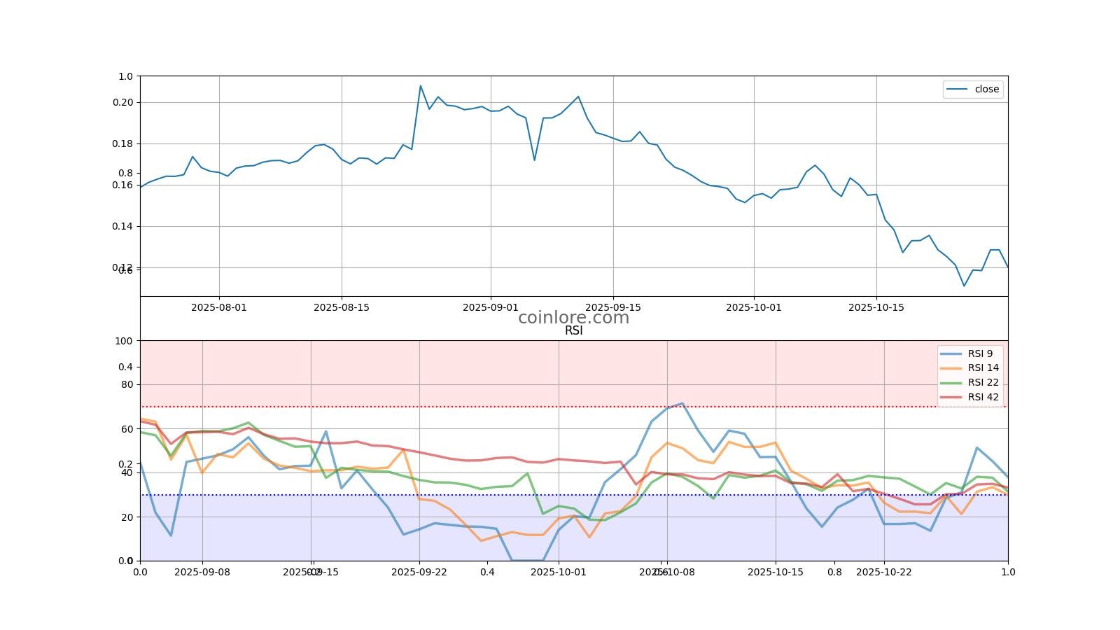 Apraemio RSI indicator
