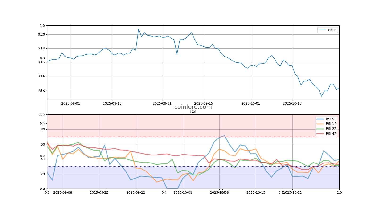 Apraemio RSI indicator
