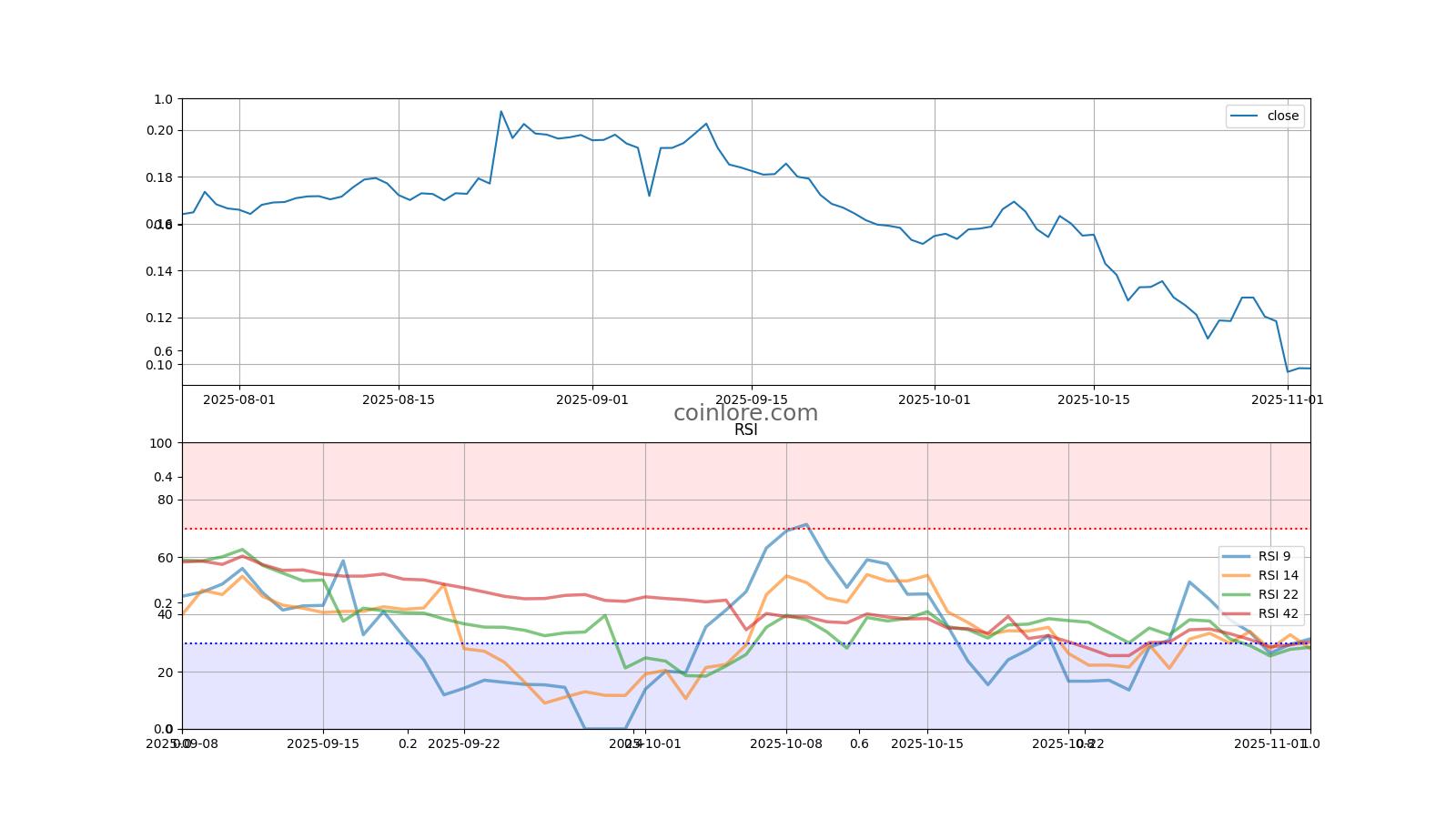 Apraemio RSI indicator