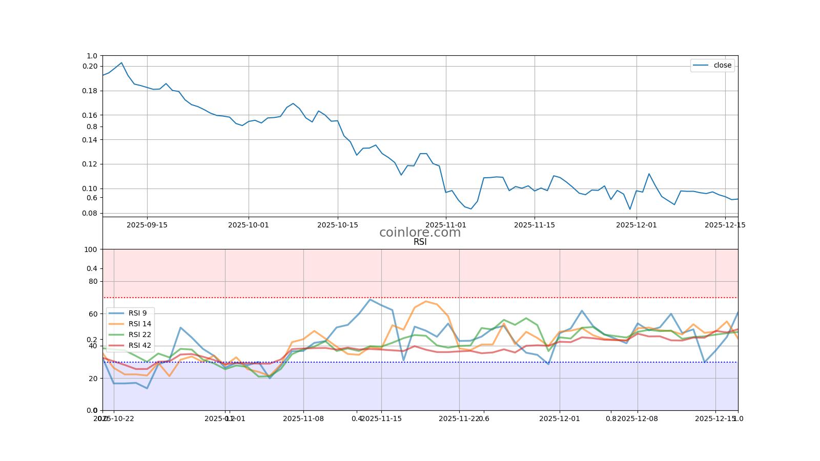Apraemio RSI indicator