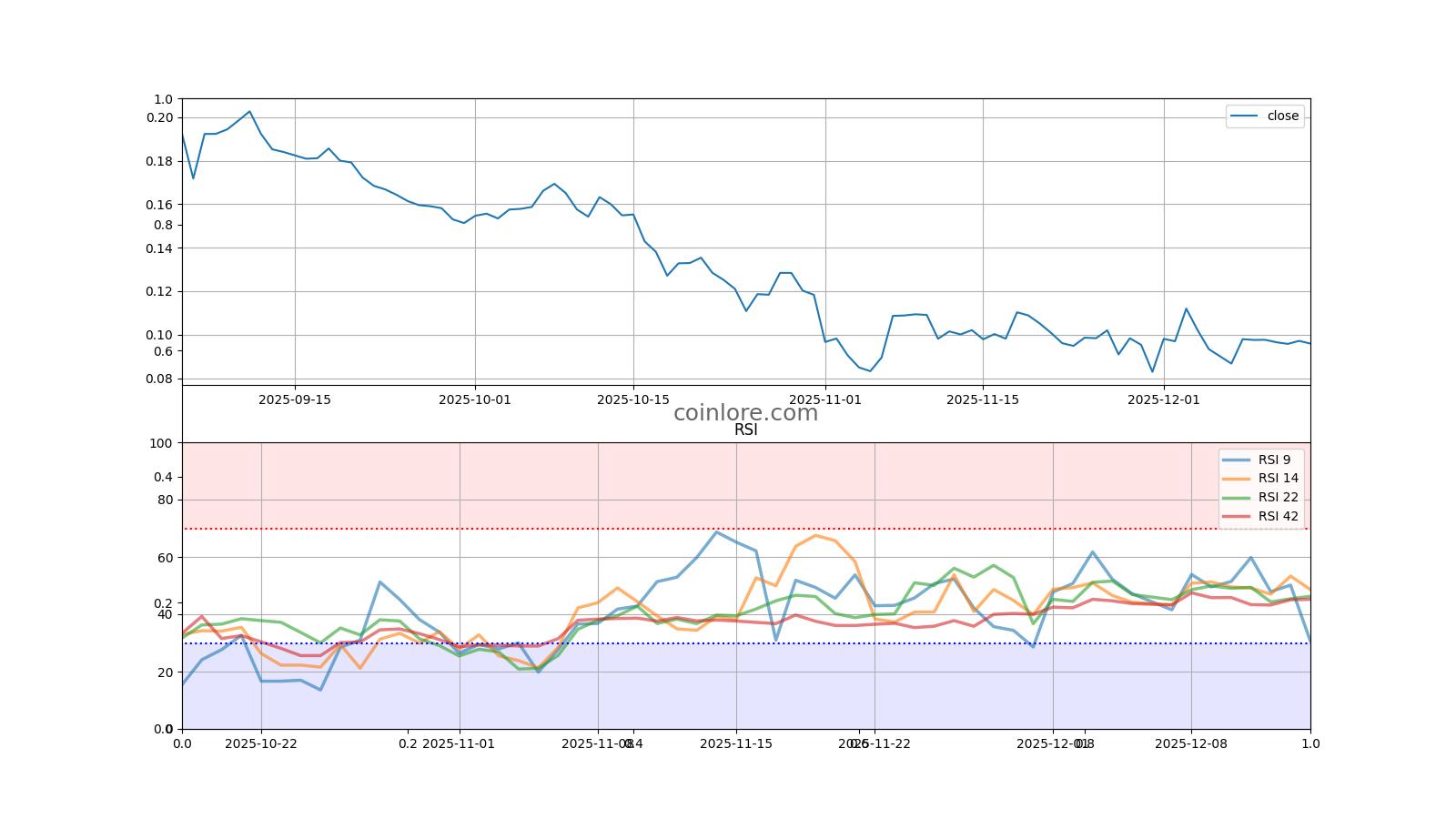 Apraemio RSI indicator
