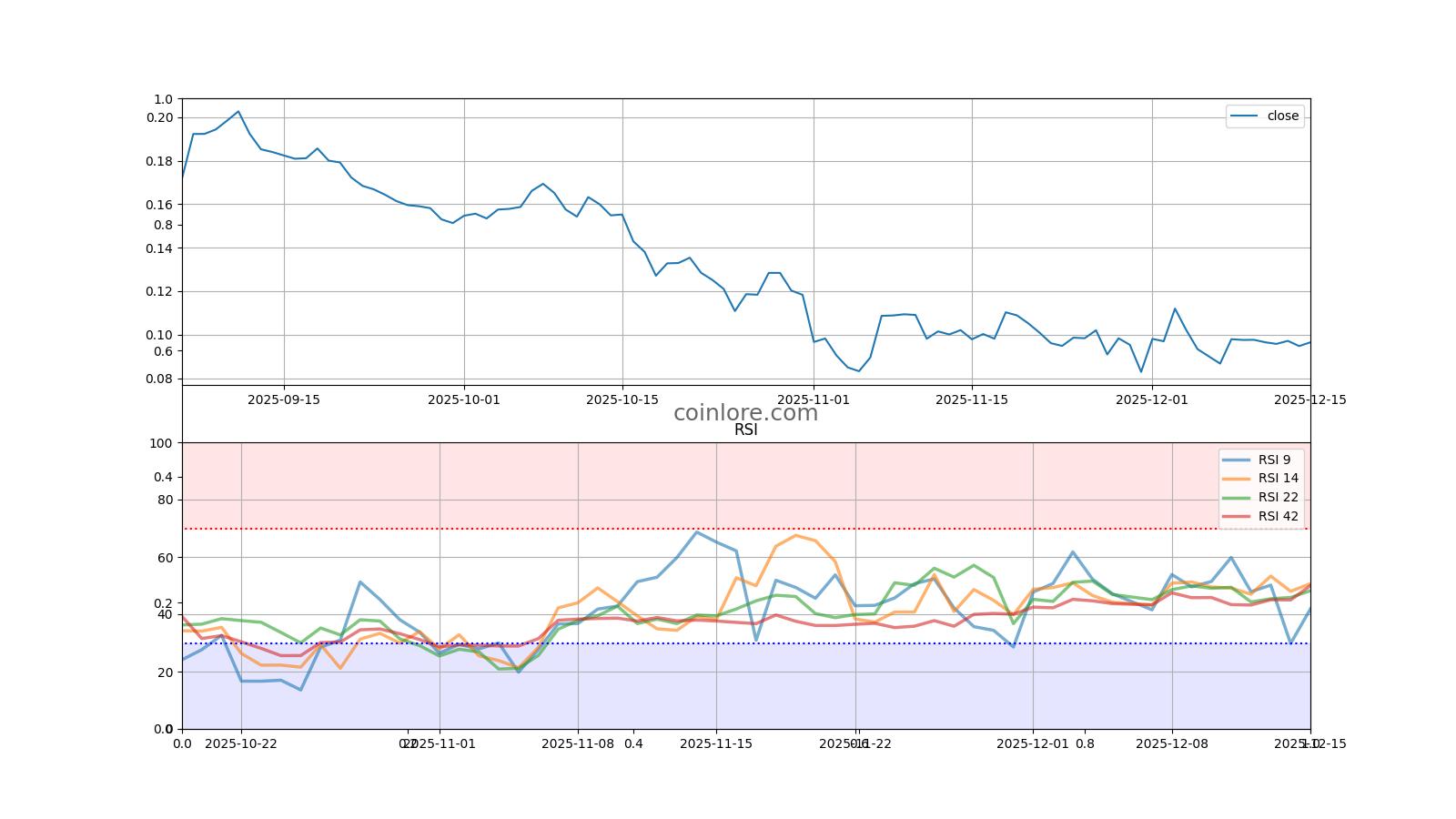 Apraemio RSI indicator
