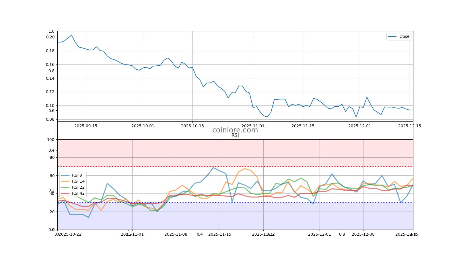 Apraemio RSI indicator