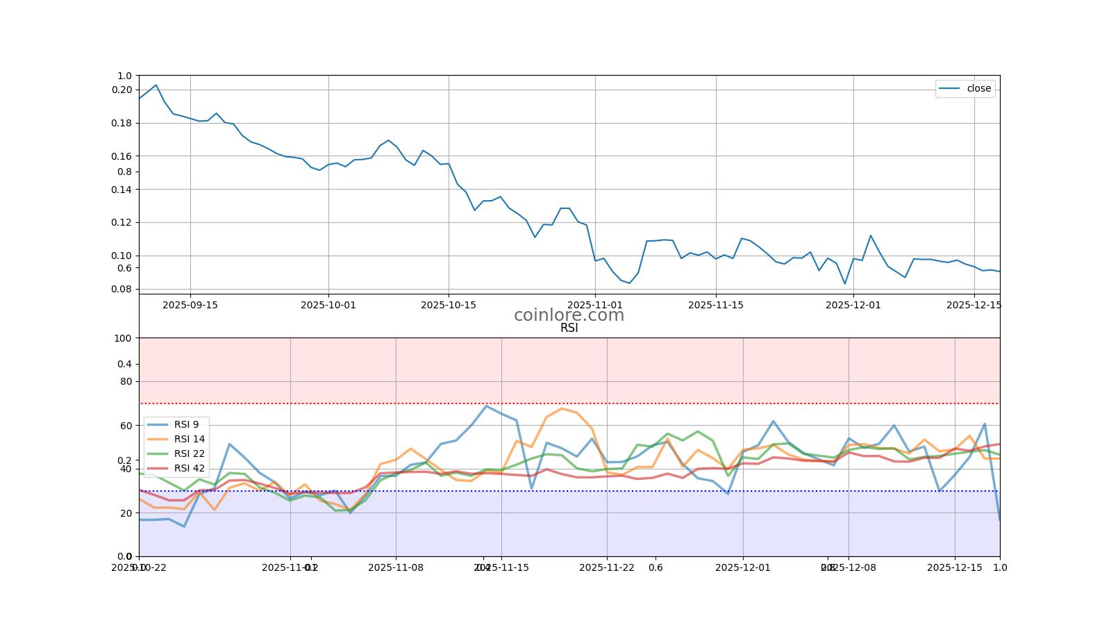 Apraemio RSI indicator