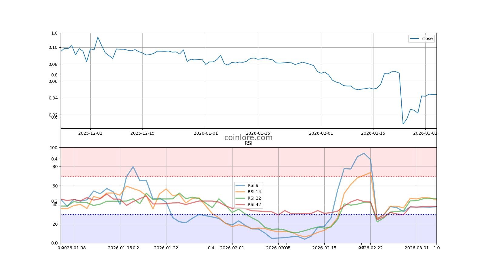 Apraemio RSI indicator