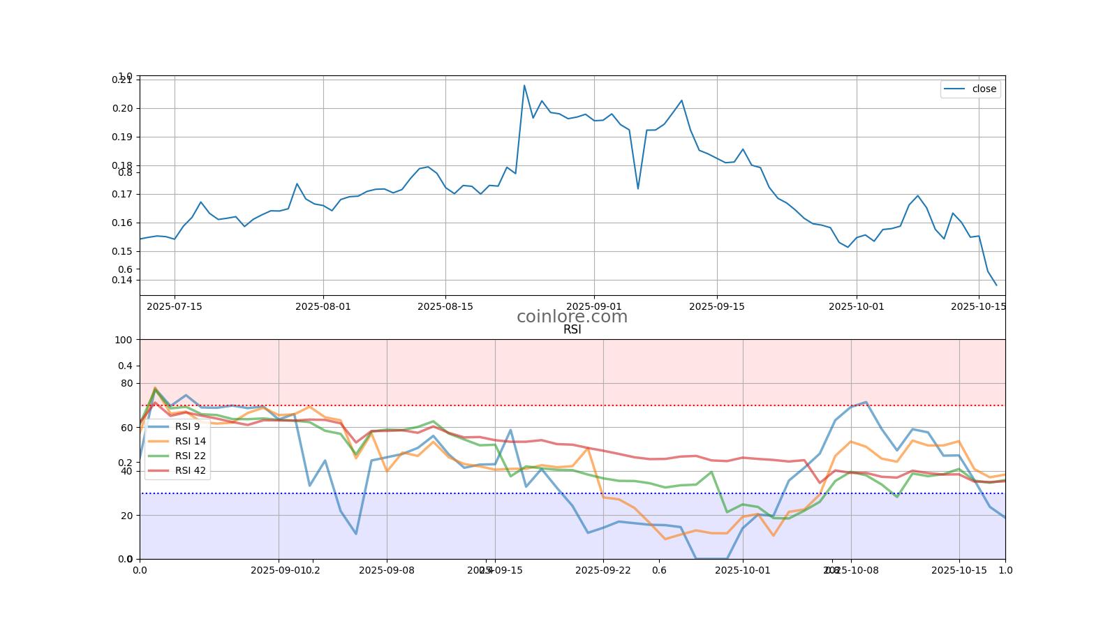 Apraemio RSI indicator