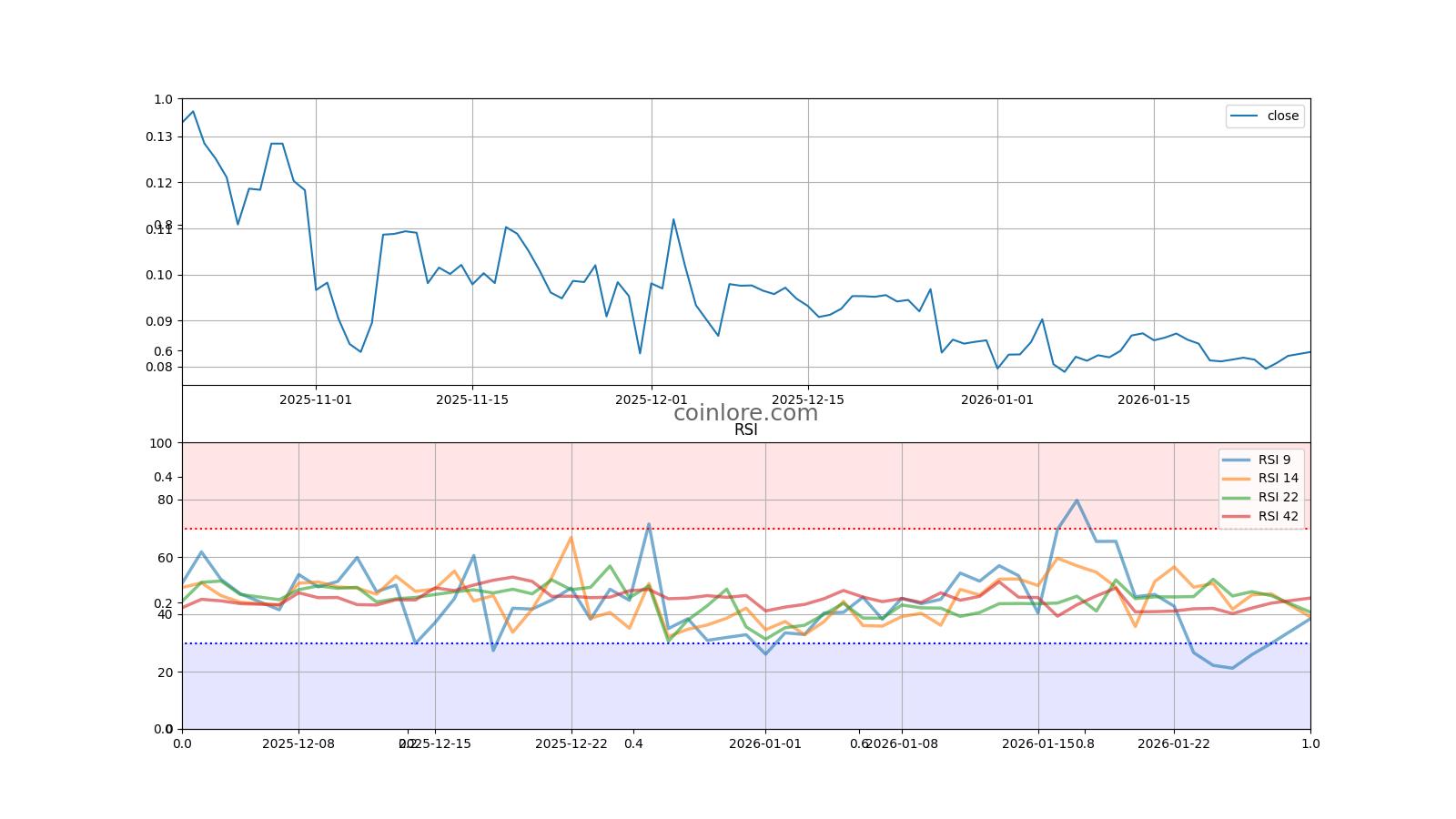 Apraemio RSI indicator