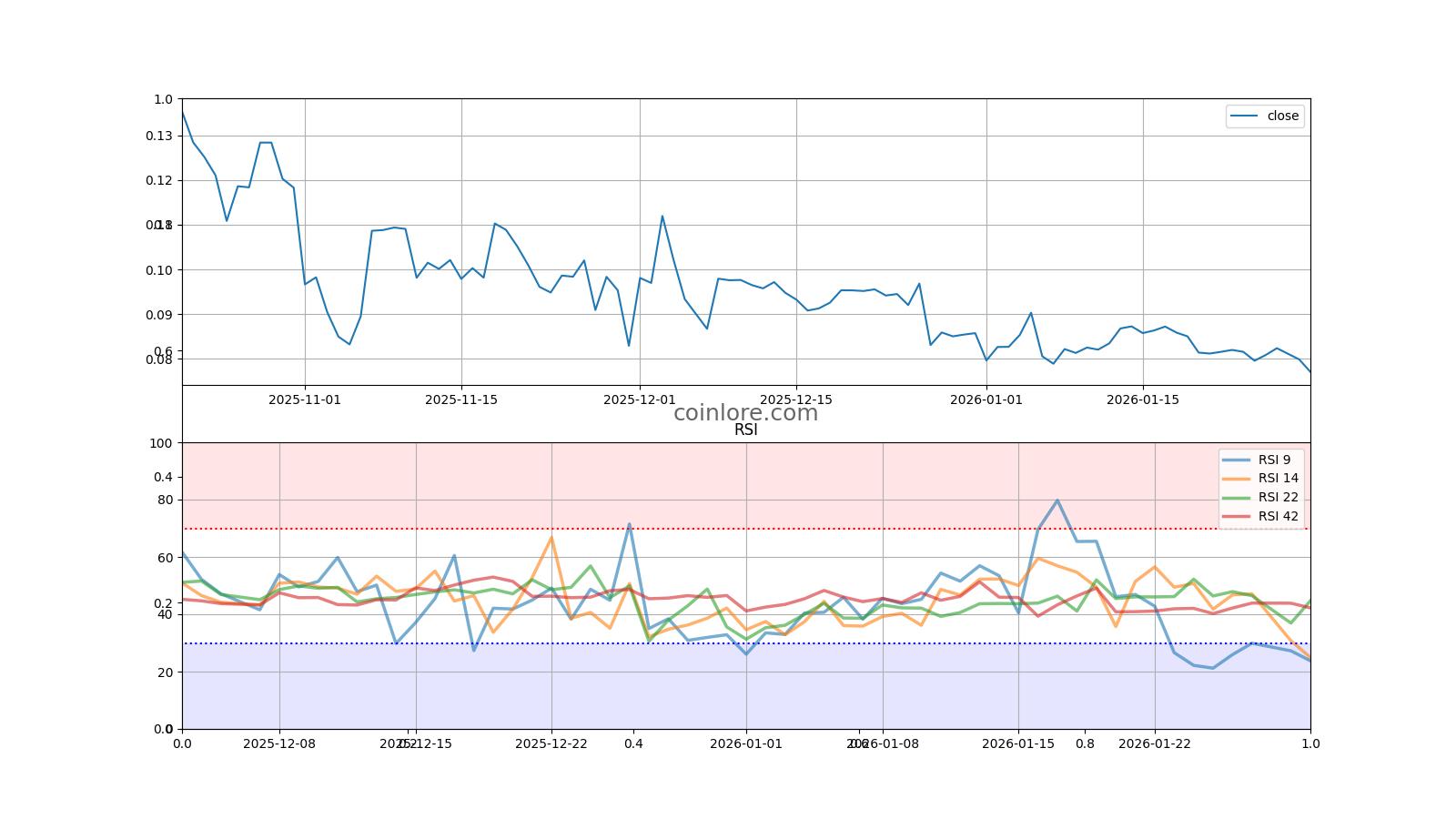 Apraemio RSI indicator