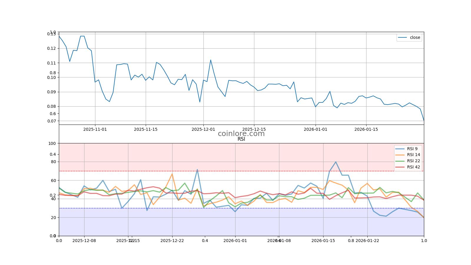 Apraemio RSI indicator