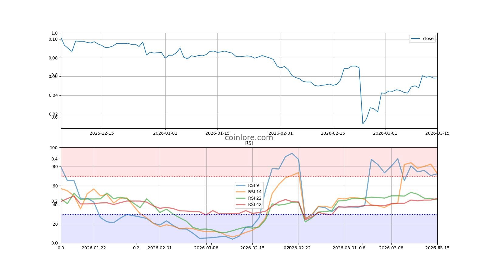 Apraemio RSI indicator