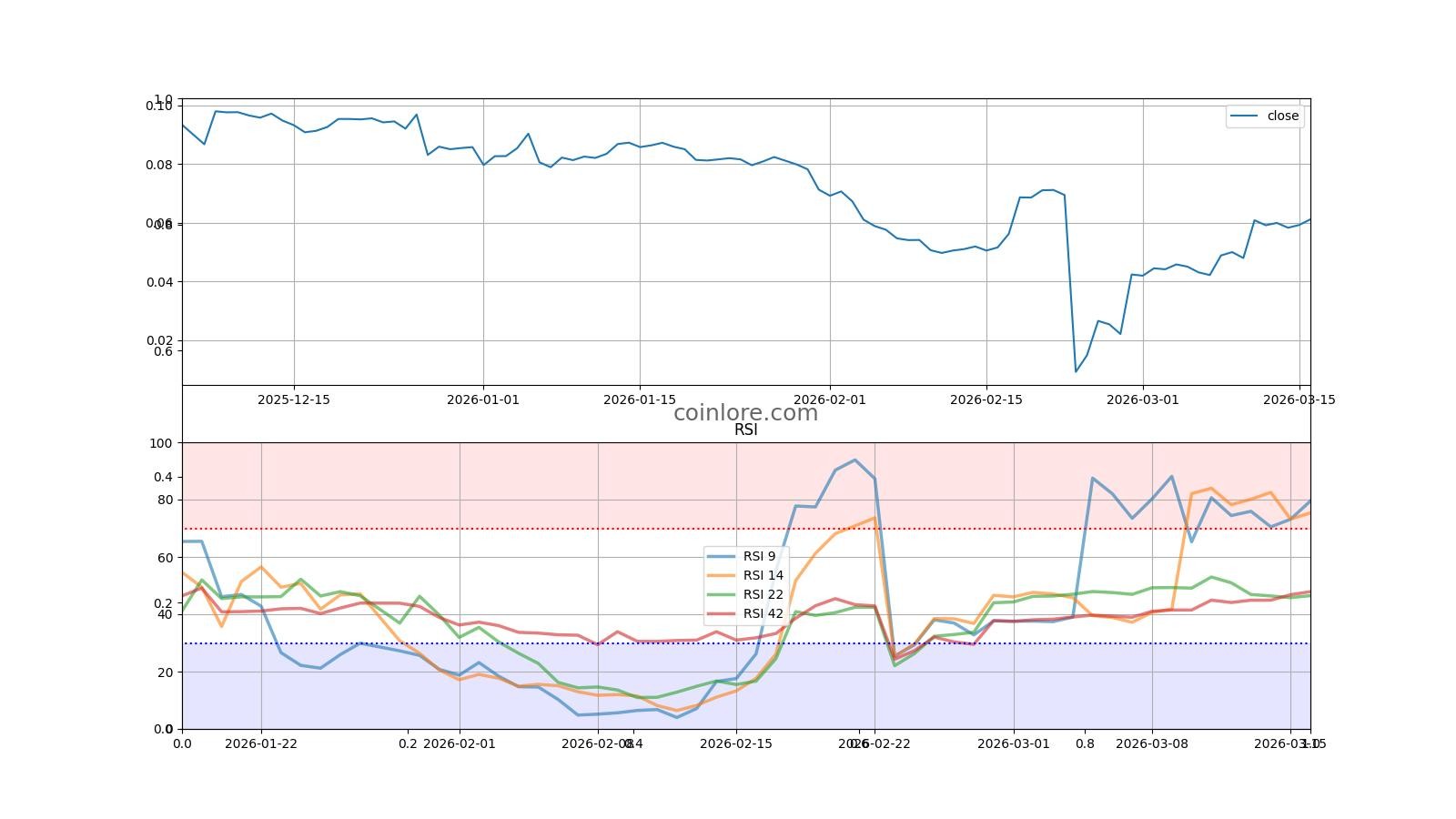 Apraemio RSI indicator