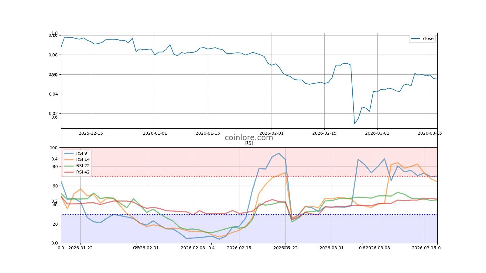 Apraemio RSI indicator