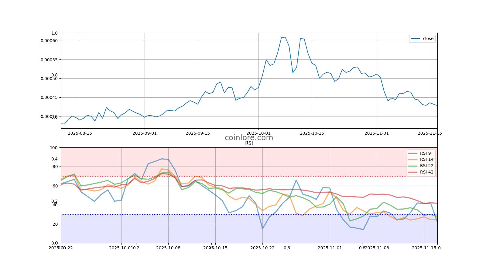 April RSI indicator